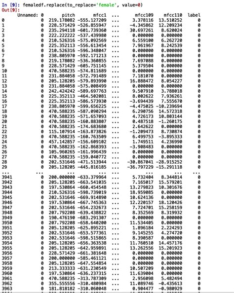 Recurrent Neural Networks And LSTMs With Keras