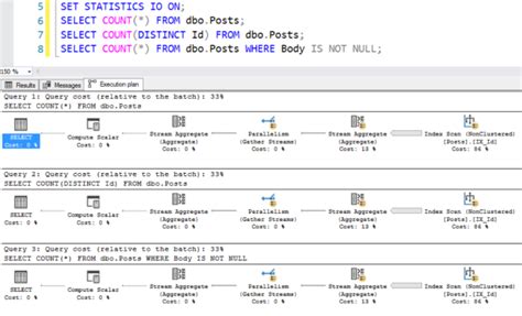 Does An Index On Just The Clustering Key Ever Make Sense Brent Ozar