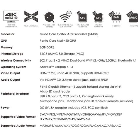 Minix Neo U1 Tv Box Android Lollipop 511 Kodi Amlogic S905 Quad Core
