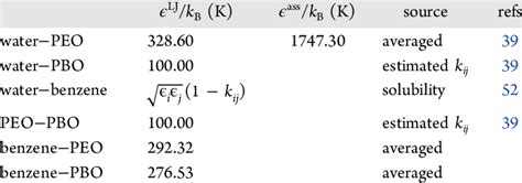 Values And Sources Of Binary Interaction Parameters Download