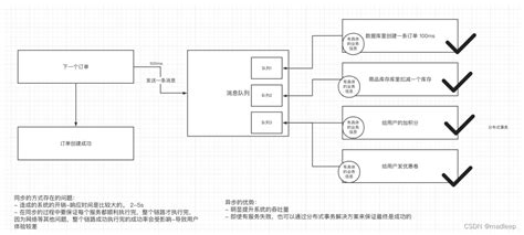 Kafkakafka Console Consumersh Csdn博客 Kafkakafka Console Consumersh Csdn博客