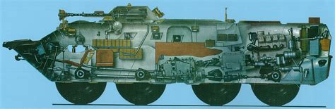 Tankograd Btr 80