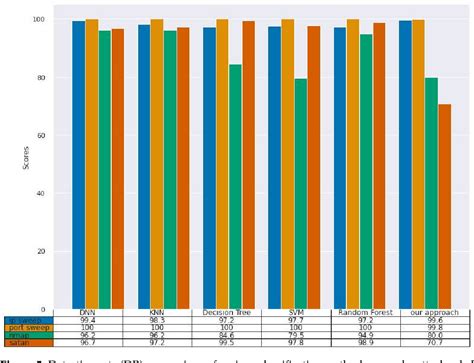 Figure 5 From Few Shot Network Intrusion Detection Using Discriminative Representation Learning