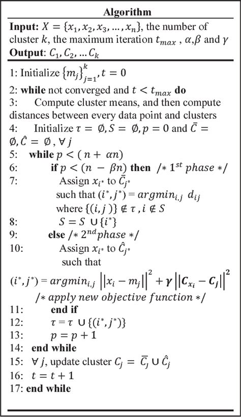 Figure 1 From Enhance Accuracy Of Partition Based Overlapping Clustering By Exploiting Benefit