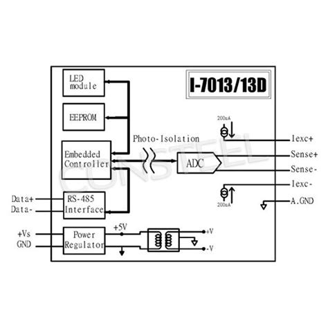 I 7013 RTD Input Module
