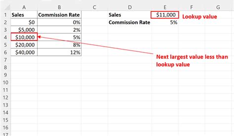 How To Calculate Commissions In Excel