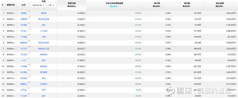 微小盘样本分析 新亚强 SH603155 汇通能源 SH600605 ST园城 SH600766 流通市值10 37