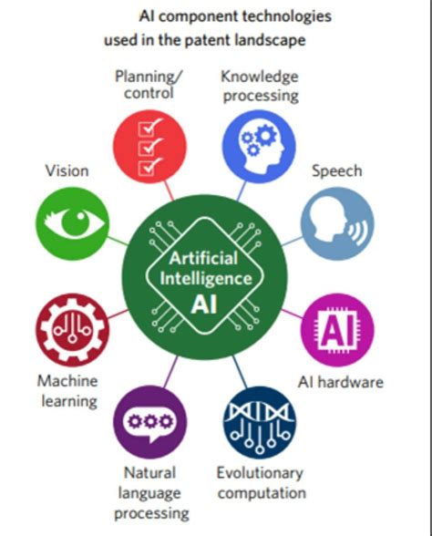 pinaki laskar on linkedin ai deeplearning aiscience aiengineering computerscience