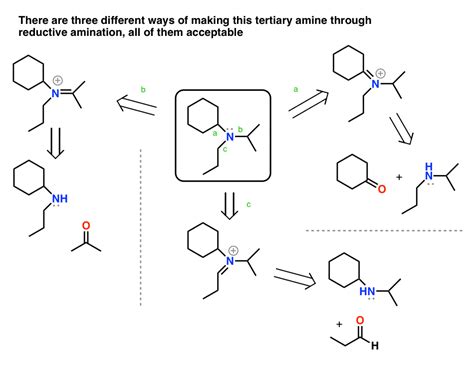 Reductive Amination And How It Works Master Organic Chemistry