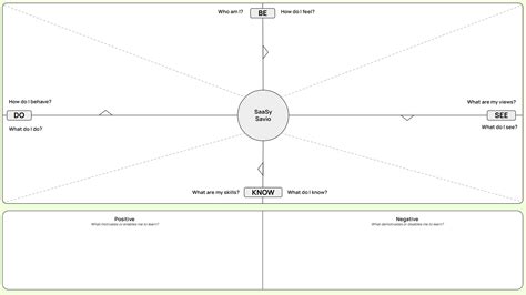 Creating An Empathy Map For Developers