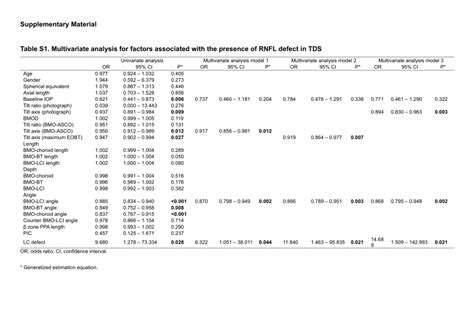 Pdf Deep Optic Nerve Head Morphology In Tilted Disc Syndrome And Its