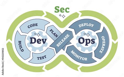 photo and art print devsecops practices for software development