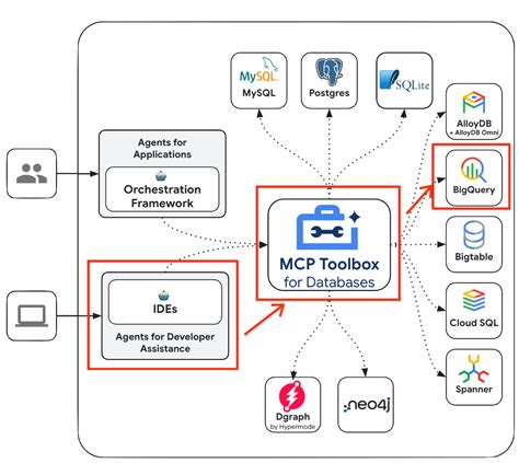 Tutorial Multi Agent Interactions Using Autogen With Gemini — Part 1