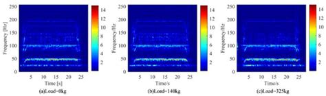 Sensors Special Issue Efficient Intelligence With Applications In