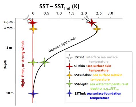 Ocean Temperature Part 1