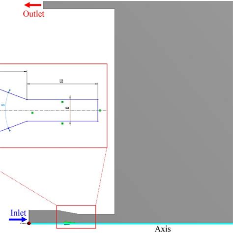 Physical Model Of Nozzle Jet Flow Field And Schematic Diagram Of Download Scientific Diagram