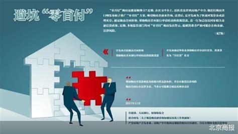 谁在推广购房 零首付”财经头条新浪财经