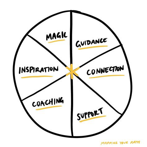 mapping your path playground — anne stark ditmeyer