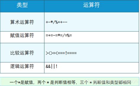 使用javascript制作动态网页 1js动态网页设计 Csdn博客