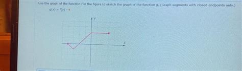 Use The Graph Of The Function F In The Figure To Chegg Com
