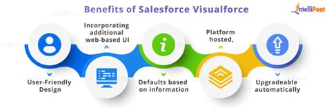 Visualforce Tutorials Salesforce Visualforce Page Explained
