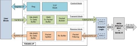 Candidatecoredatasheet
