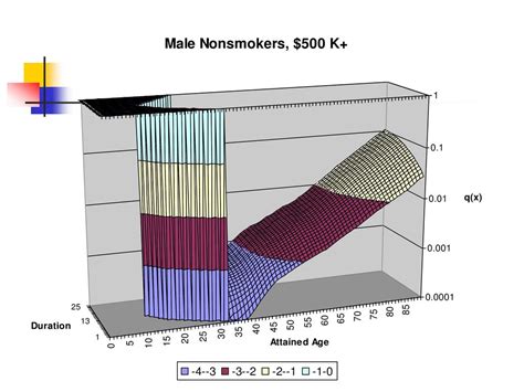 Mortality Modeling Using Projection Pursuit Regression Ppt Download