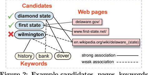 Figure 1 From Synonym Discovery For Structured Entities On