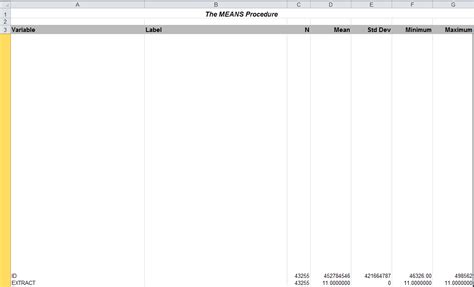 Sas Ods Output Formatted Weird Stack Overflow