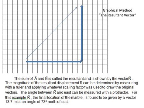 PPT Vectors PowerPoint Presentation Free Download ID 3057155
