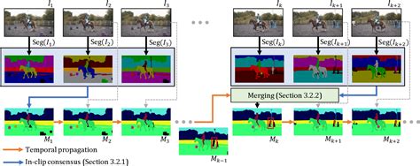 tracking anything with decoupled video segmentation