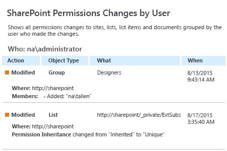 Sharepoint Permissions Audit Report Acawiz