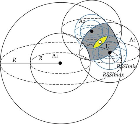 Position Relationship With Optimized Constrains In Figure 2 Download Scientific Diagram