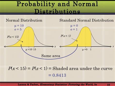 Normal Probability Distribution