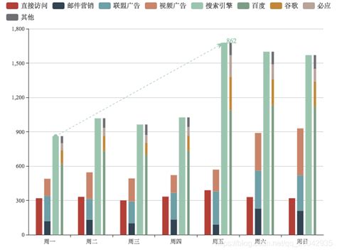 41echarts 柱状图（堆叠柱状图） 阿里云开发者社区