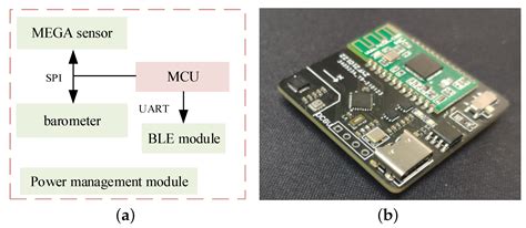 Inertial Indoor Pedestrian Navigation Based On Cascade Filtering Integrated Insmap Information