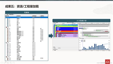 p6软件应用的核心收益 p6软件培训 思纬 csdn博客