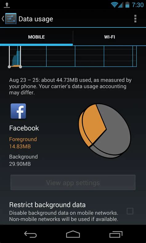 Android Tip Control Background Data Usage For Individual Apps