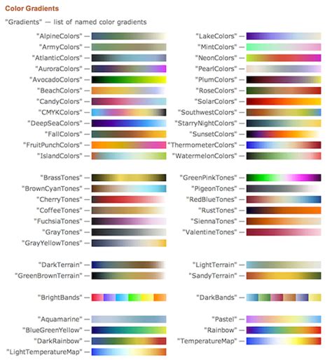 Blending Color Gradients To Expand Color Schemes Available For Plotting