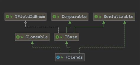 Thrift框架详解（三） 西木 Blog