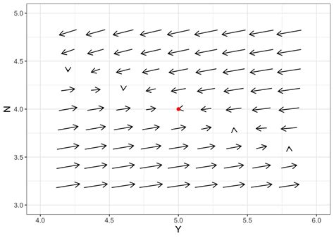 Exploring Modeling With Data And Differential Equations Using R 17 Local Linearization And The