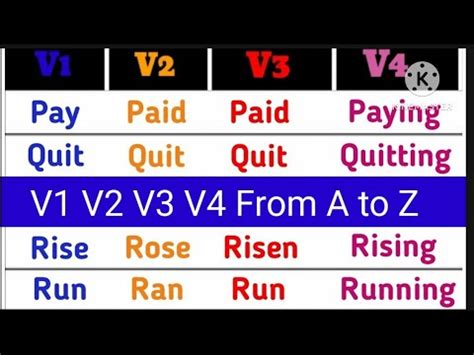 Verbs Forms V1 V2 V3 V4 From A To Z In One Video English Grammar Englishgrammar Tenses YouTube
