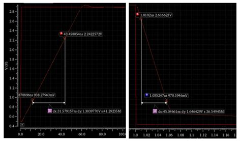 Virtuoso运放基础参数仿真方法 模拟集成电路设计实验教程实验二） 哔哩哔哩