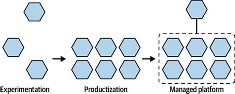 1 Why Kubernetes Adoption Is Complex Cluster Api And Declarative