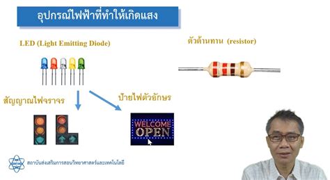 ไฟฟ้าและอิเล็กทรอนิกส์เบื้องต้น ตอนที่ 1 My Ipst