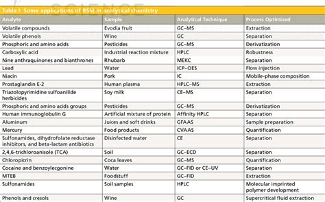Interaction Effect Plot Demonstrating The Relationship Between Time Download Scientific