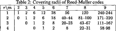 Table 2 From Classification Of Boolean Cubic Forms Of Nine Variables