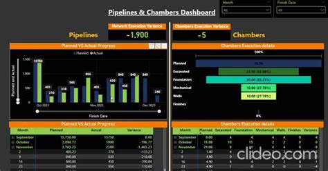 Mohamed Elliethy Pmp Pmi Sp On Linkedin Projectmanagement Datadrivensuccess Weeklyupdates