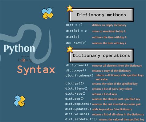 The Python🐍 Basics The Syntax Series 💡following The Series Is The