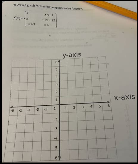 Solved Draw A Graph For The Following Piecewise Function Chegg